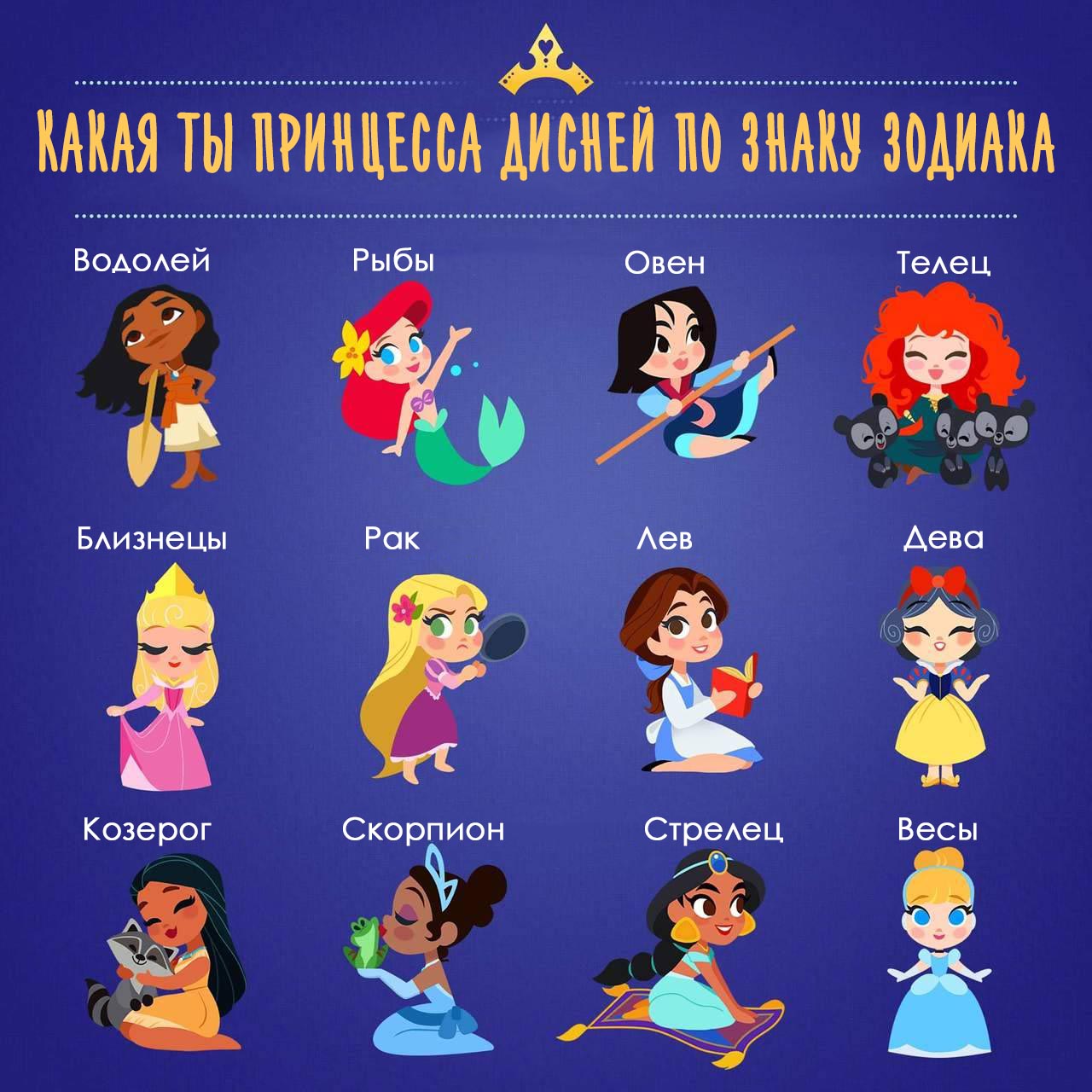 Frozen Characters As Zodiac Signs At Katie Davis Blog Frozen Characters As Zodiac Signs At Katie Davis Blog